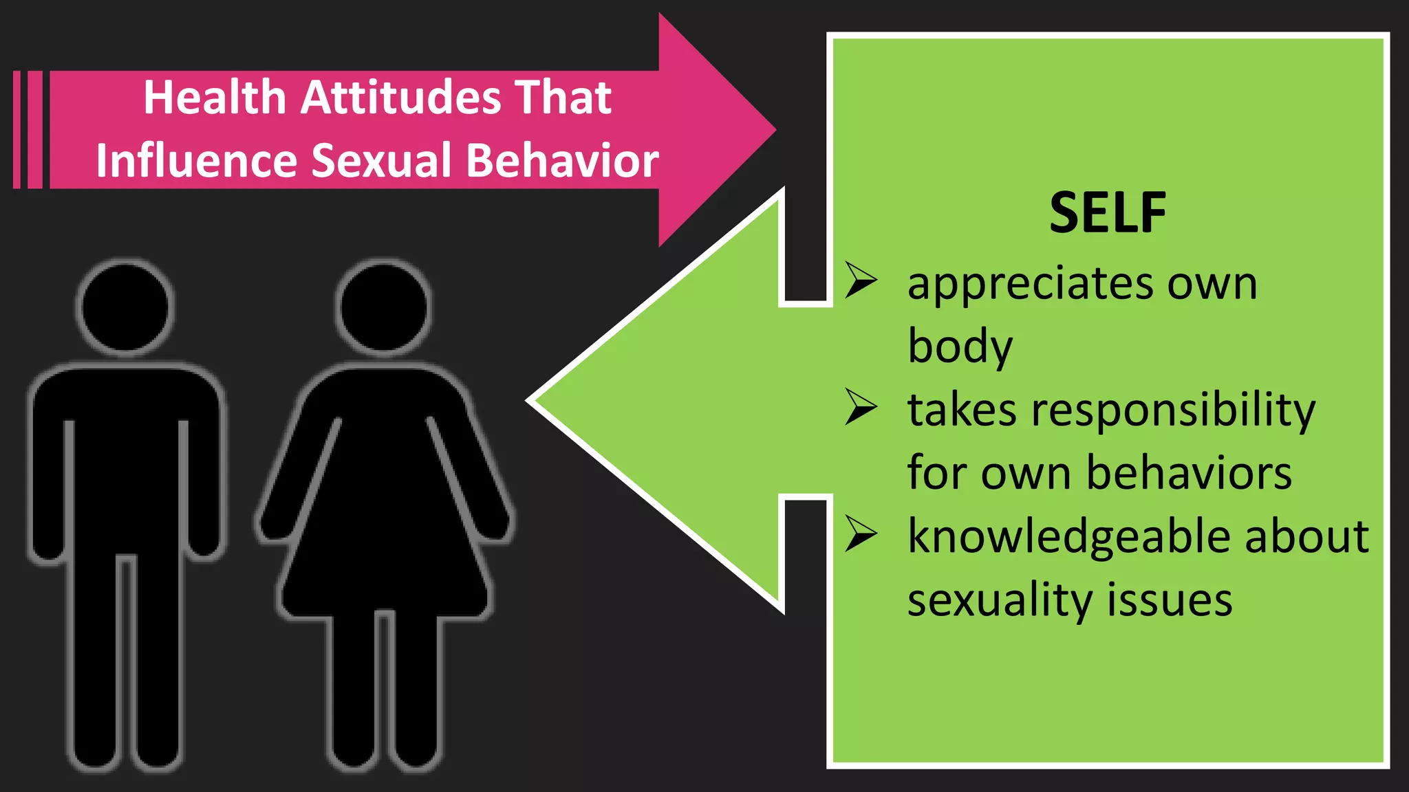 Gender & Human Sexuality - MAPEH 8 (Health 1st Quarter) | PPTX