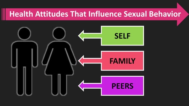 Gender & Human Sexuality - MAPEH 8 (Health 1st Quarter) | PPTX