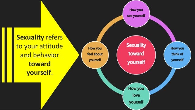 Gender & Human Sexuality - MAPEH 8 (Health 1st Quarter)