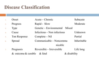 Health Vs Disease | Jindal Chest Clinics | PPT