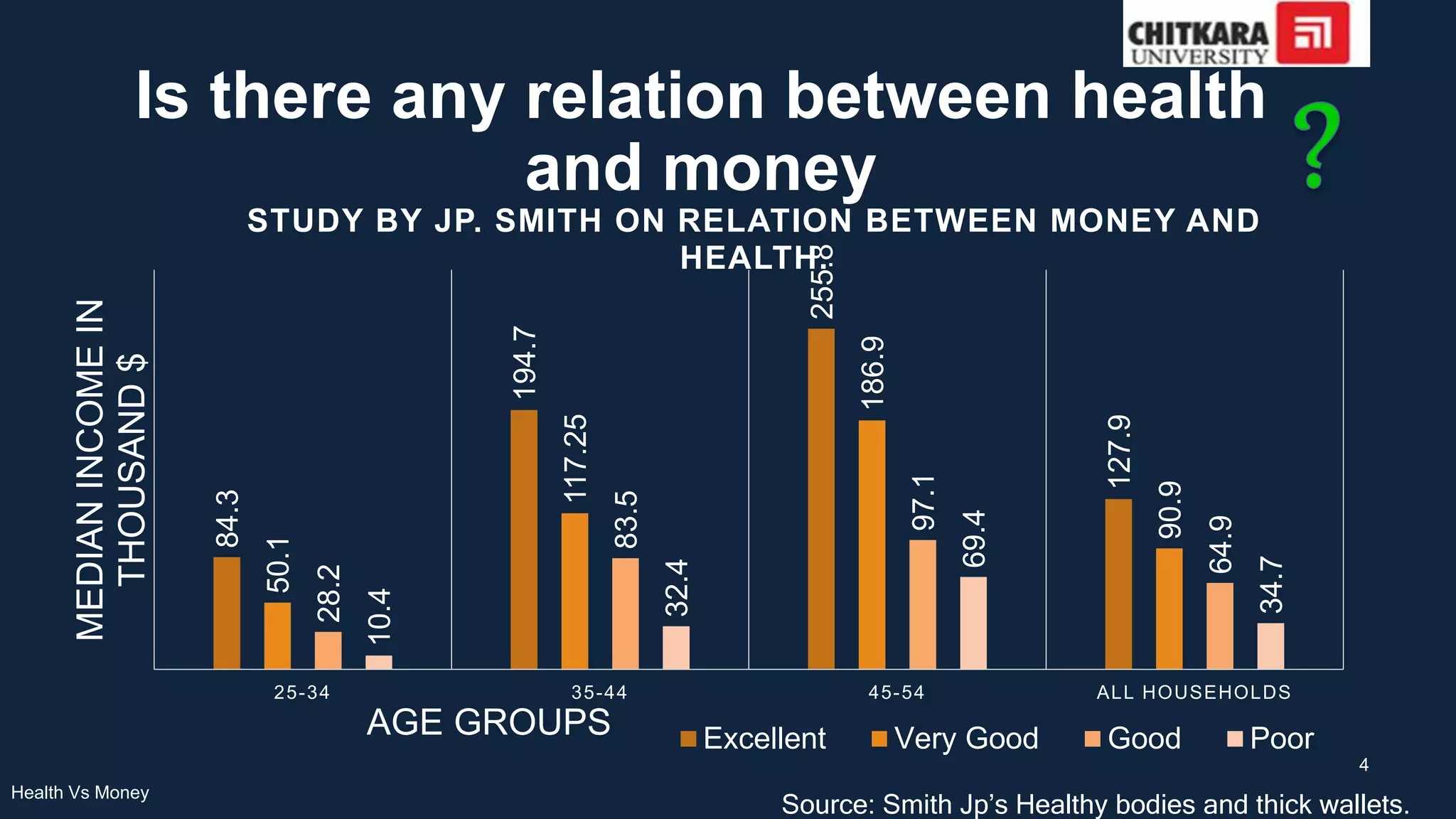 Health Vs Money.pptx