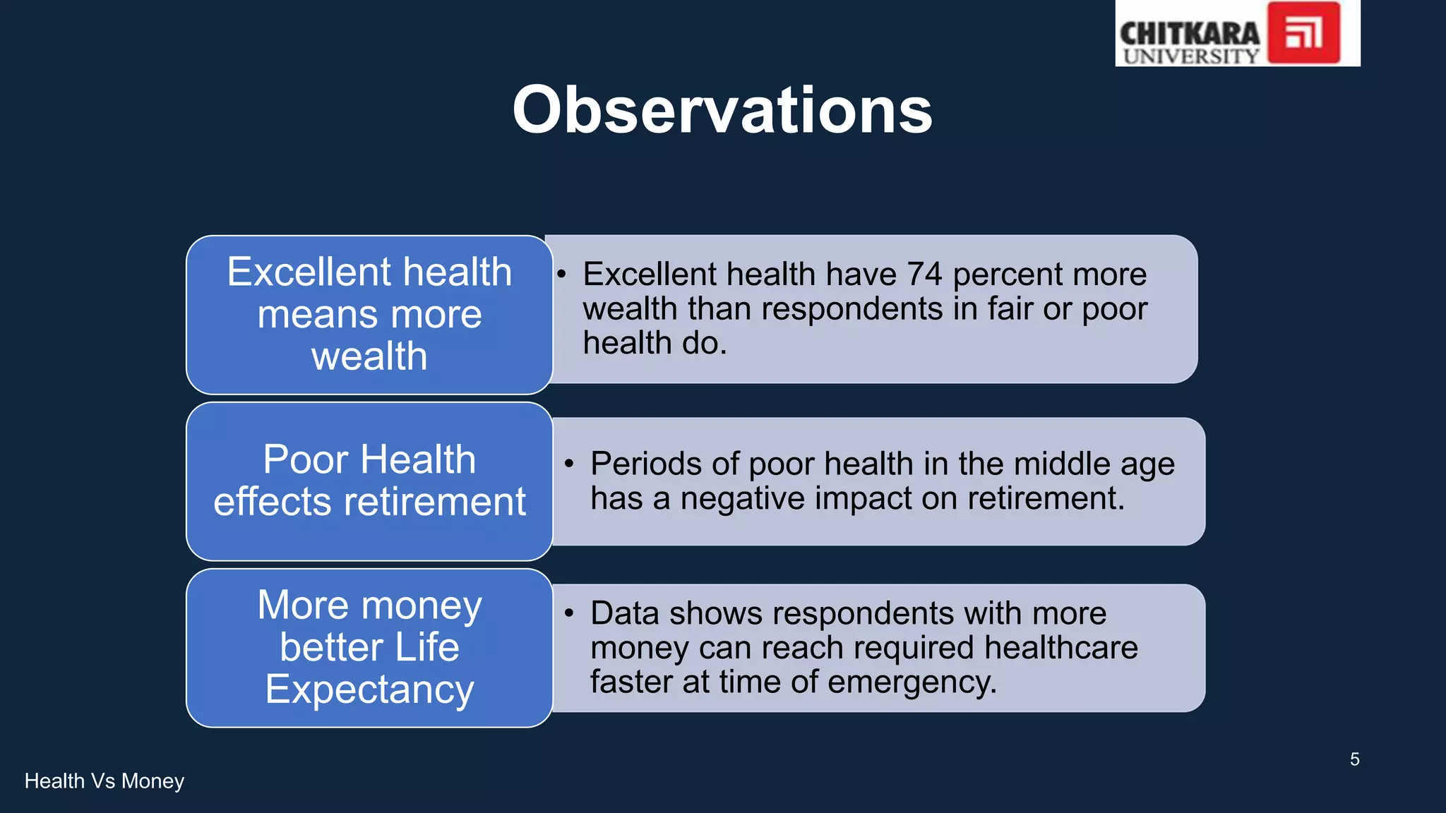Health Vs Money.pptx