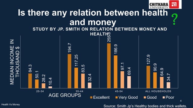 Health Vs Money.pptx