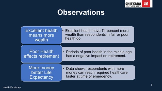 Health Vs Money.pptx
