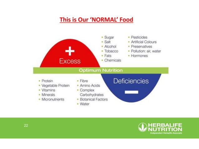 Health and Obesity Awareness Seminar | PPTX