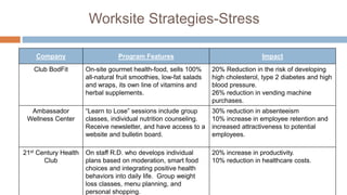 Health & Wellness Program | PPTX