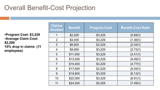 Health & Wellness Program | PPTX