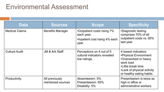 Health & Wellness Program | PPTX