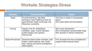 Health & Wellness Program | PPTX