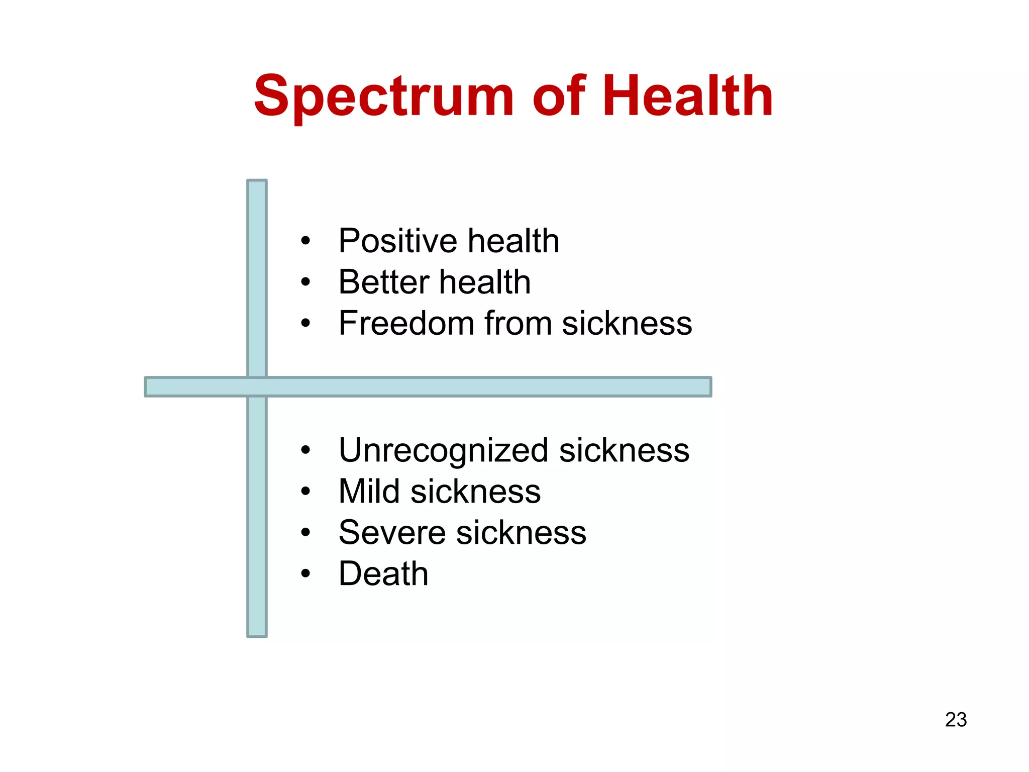 Health wellness and disease | PPTX