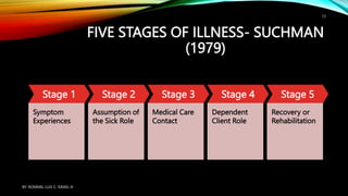 HEALTH, ILLNESS, DISEASE, AND WELLNESS | PPTX