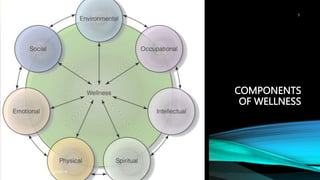 HEALTH, ILLNESS, DISEASE, AND WELLNESS | PPTX