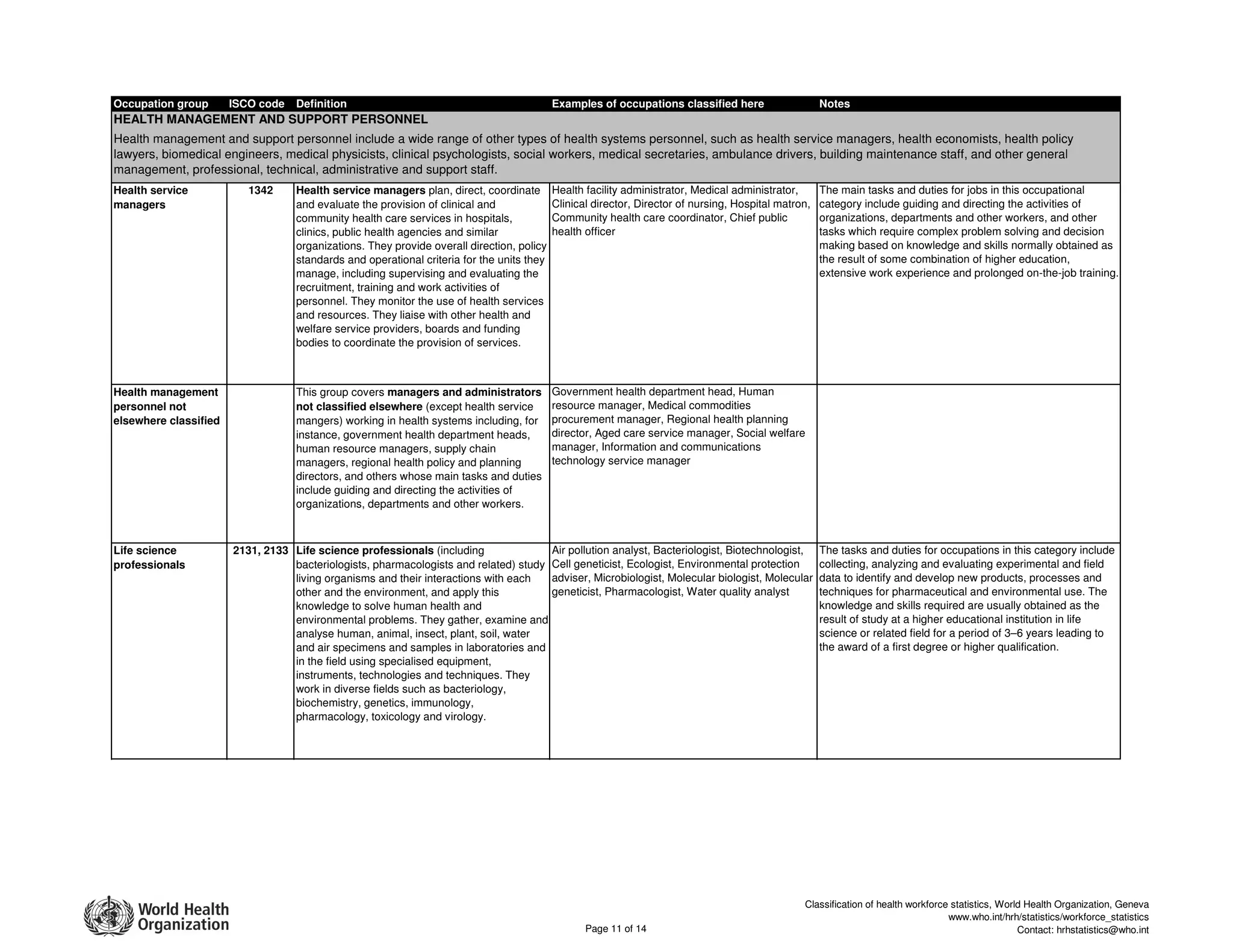 Health workers classification | PDF