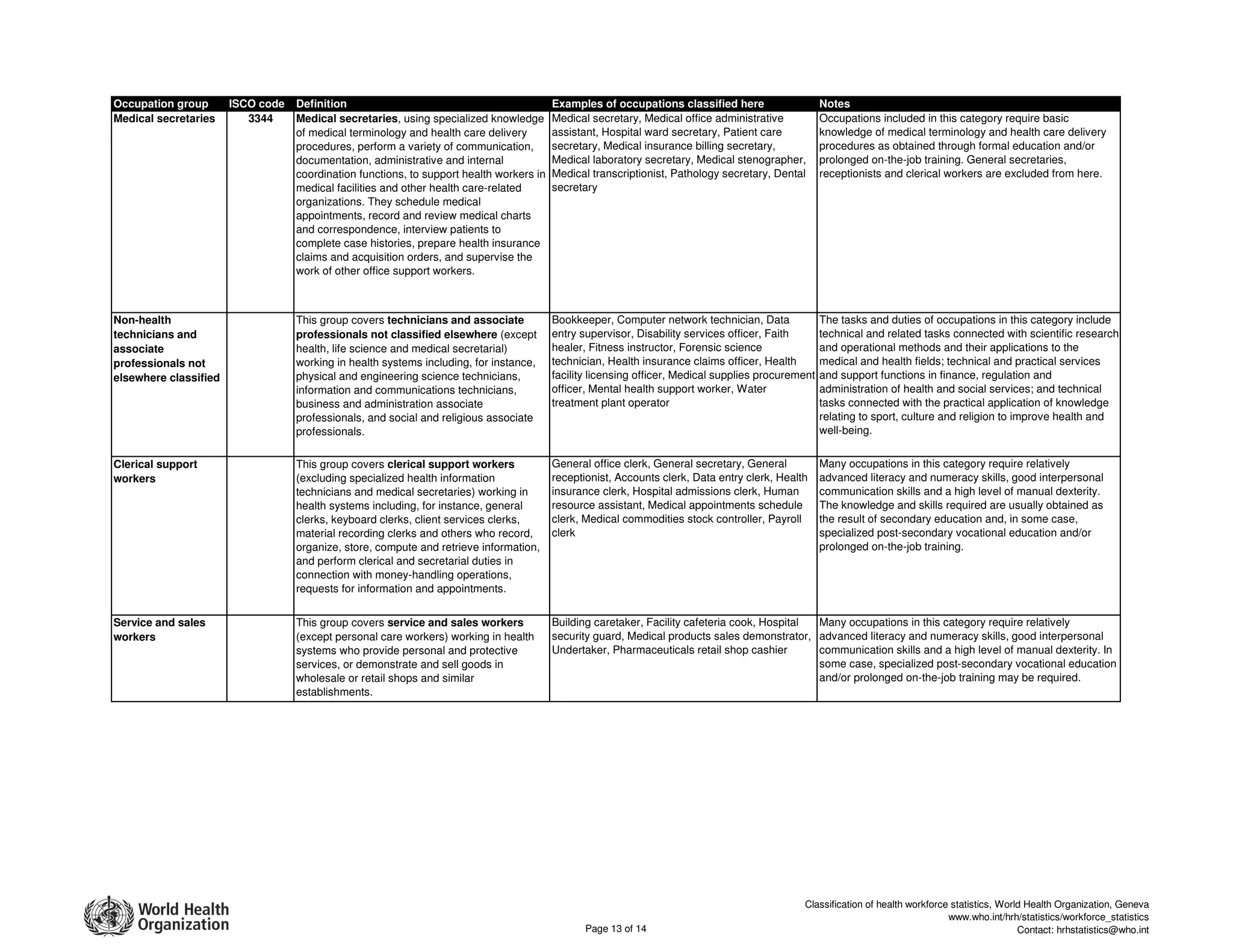 Health workers classification | PDF