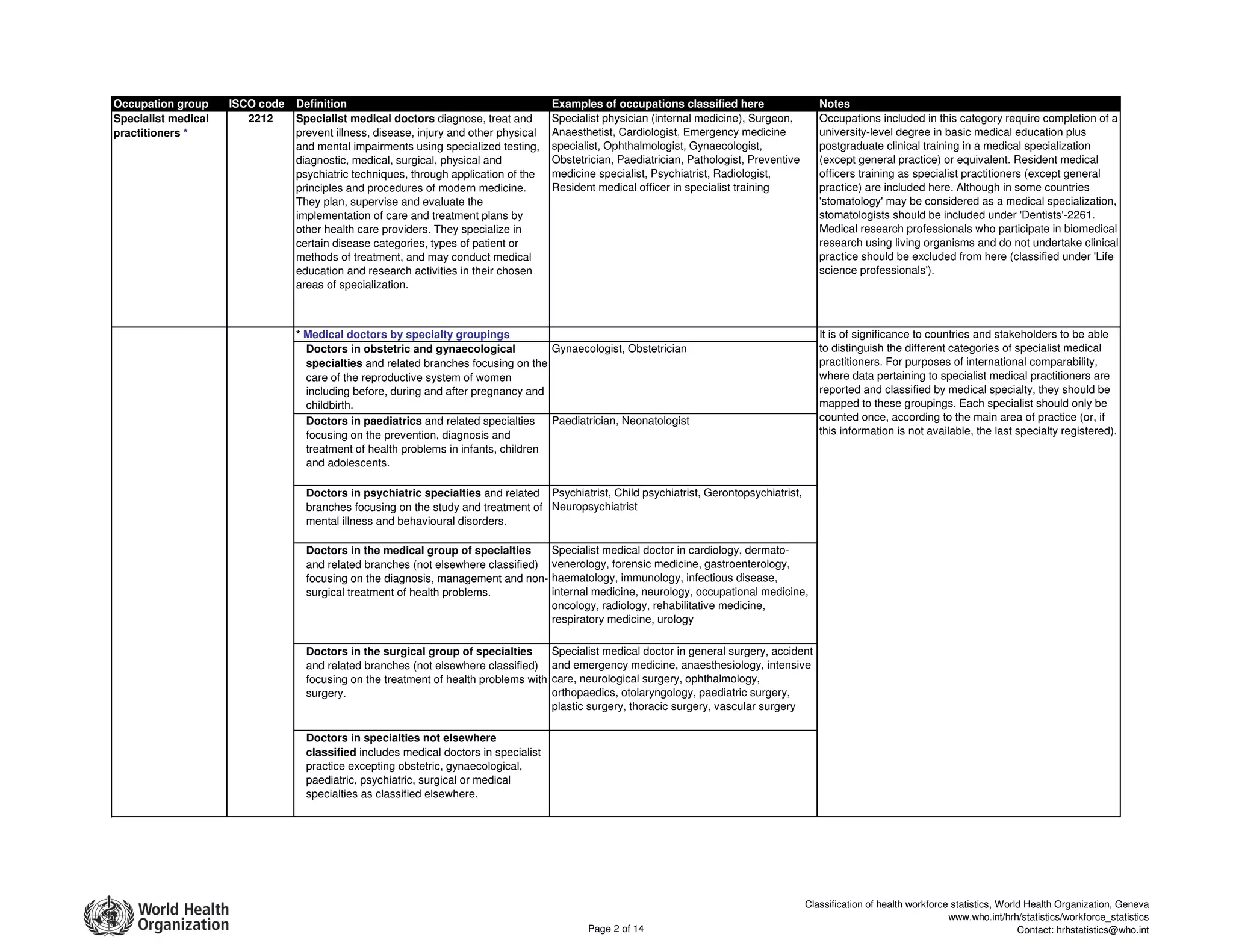 Health workers classification | PDF