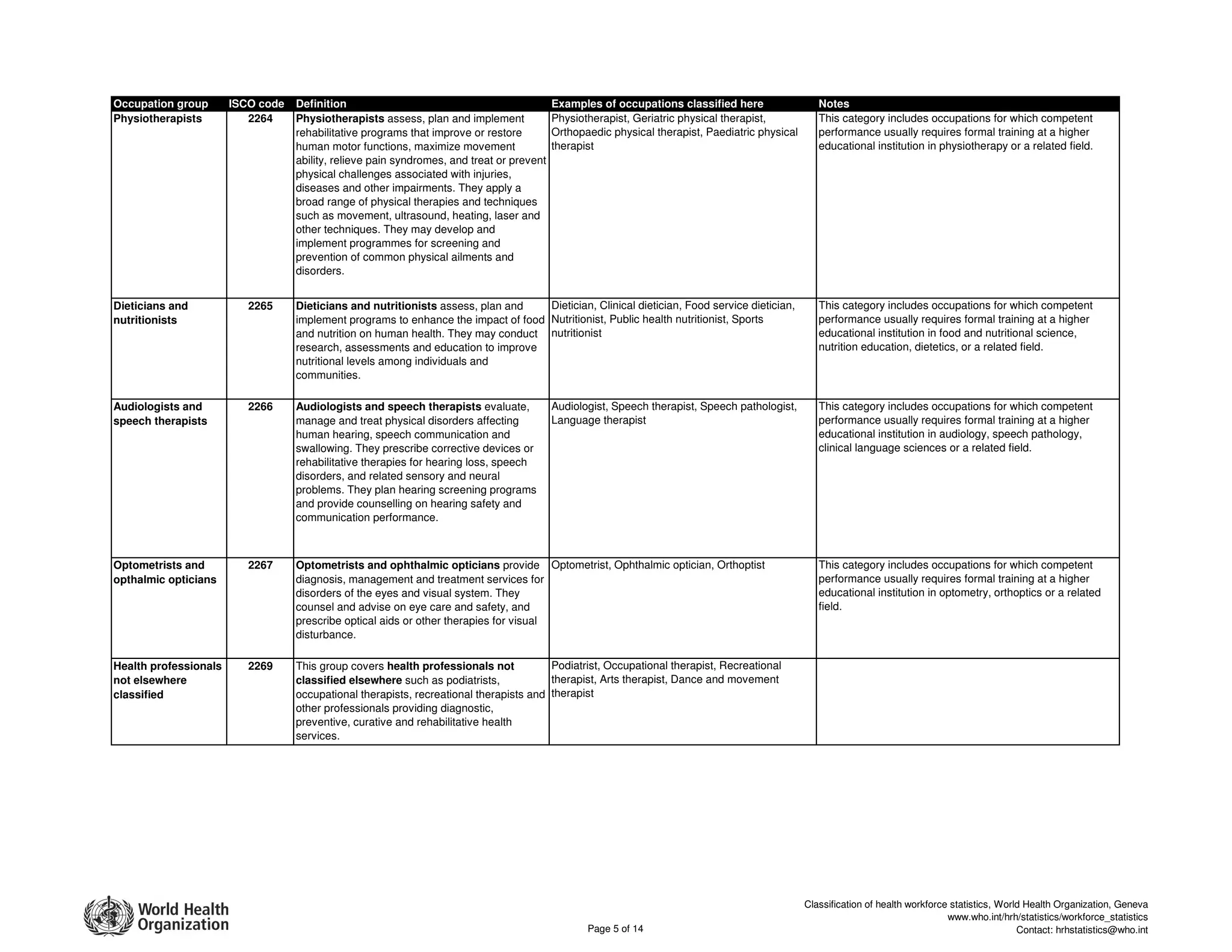 Health workers classification | PDF