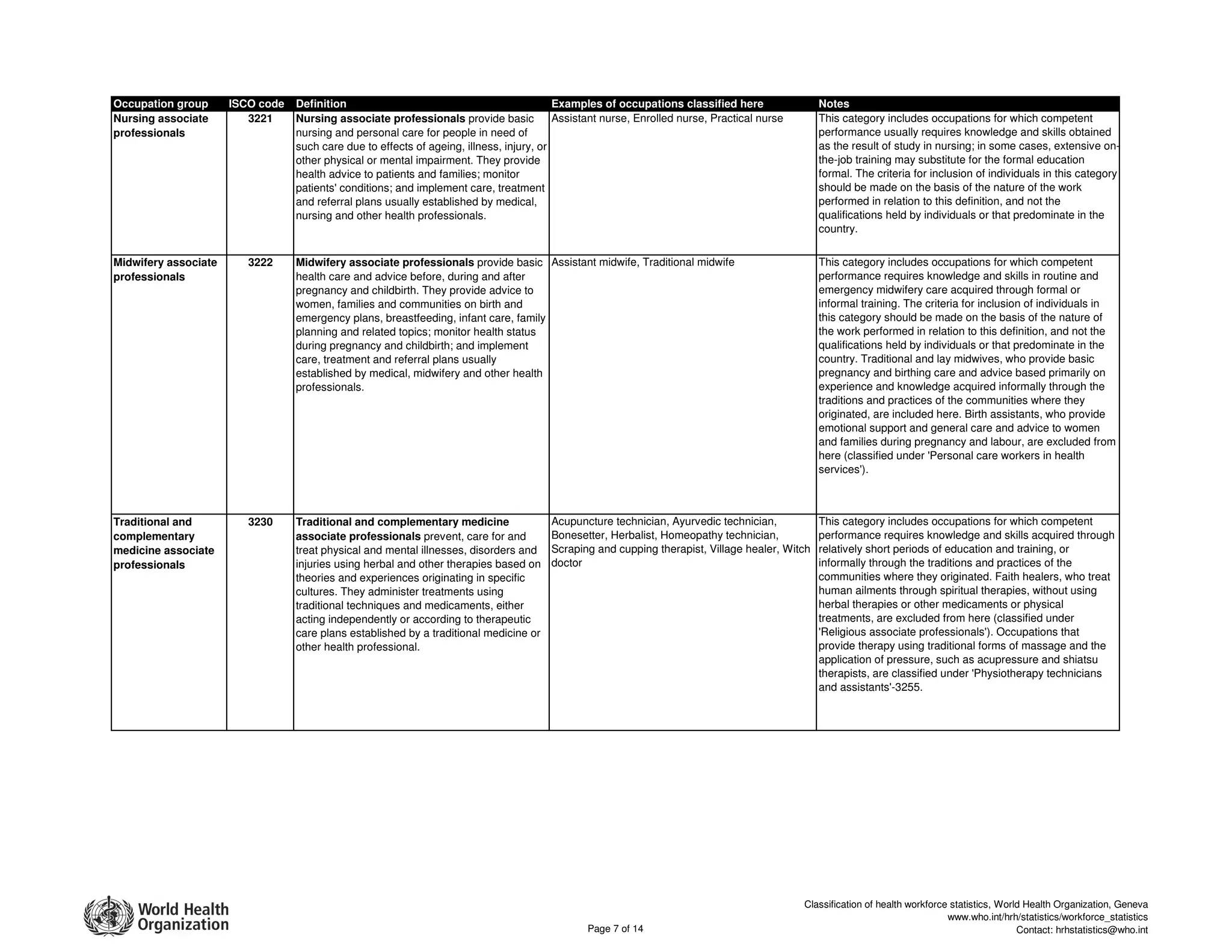 Health workers classification | PDF