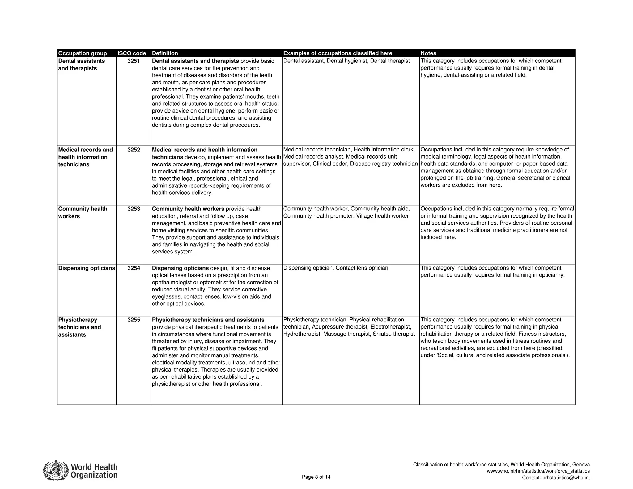 Health workers classification | PDF