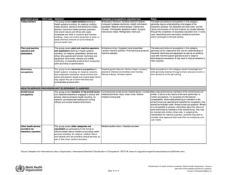 Health workers classification | PDF