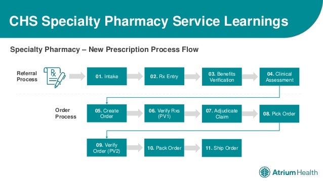 How Medication Adherence and Specialty Drugs Impact Employer Healthca…