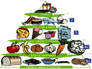 Healthy Eating and Exercise | PPT