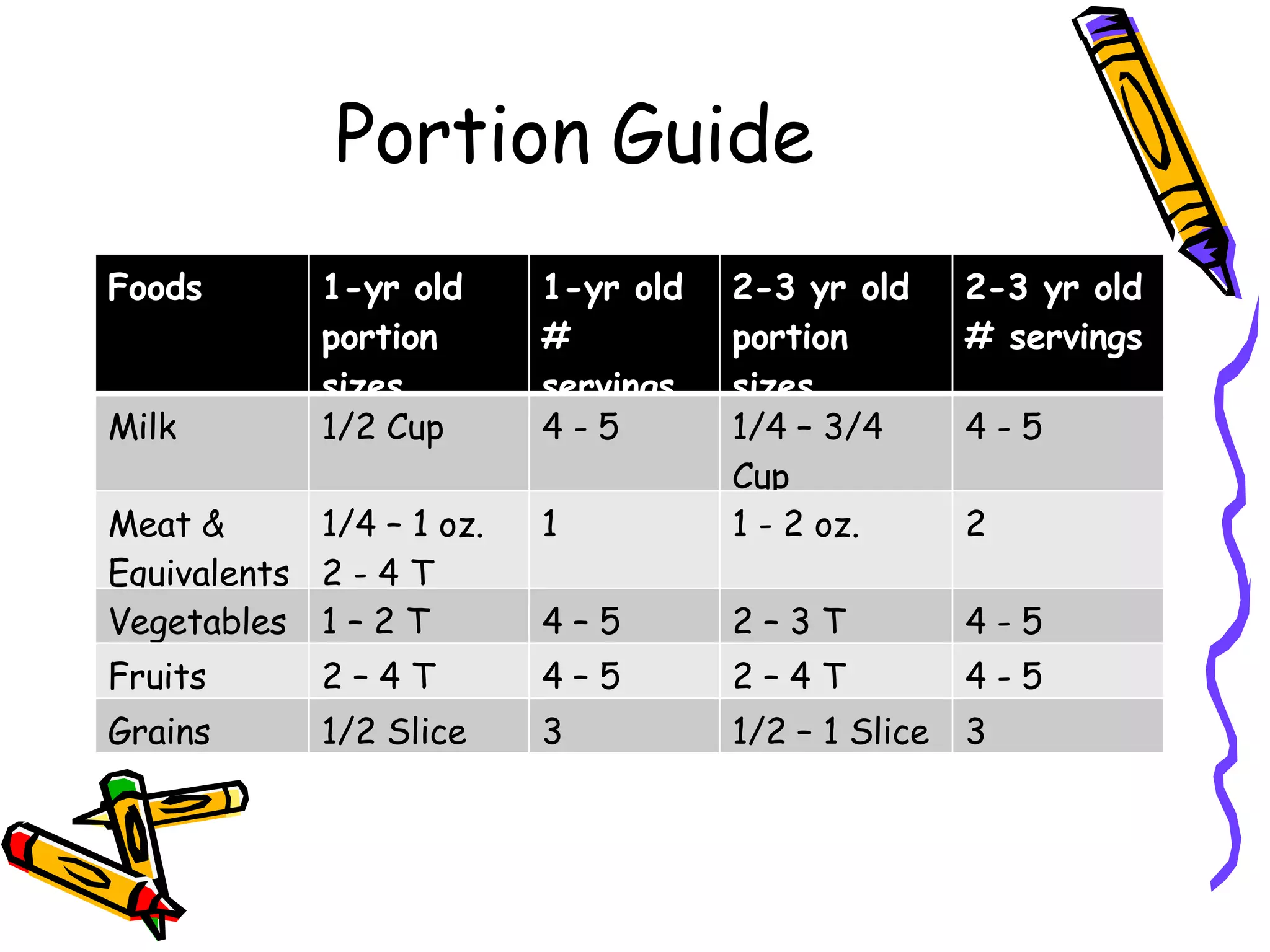 Healthy Eating for Preschoolers | PPT