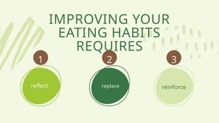 Healthy-Eating-habits.pptx5416516541658465 | PPT