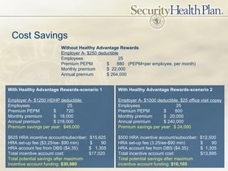 Healthy Advantage Rewards | PPT