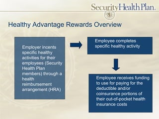 Healthy Advantage Rewards | PPT