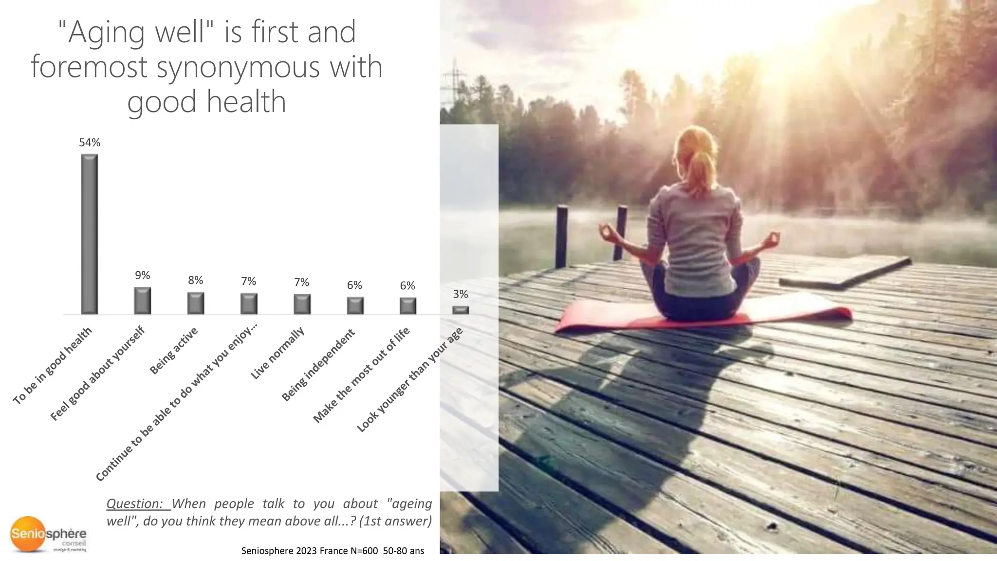 Healthy Ageing and Prevention in Europe | PPTX