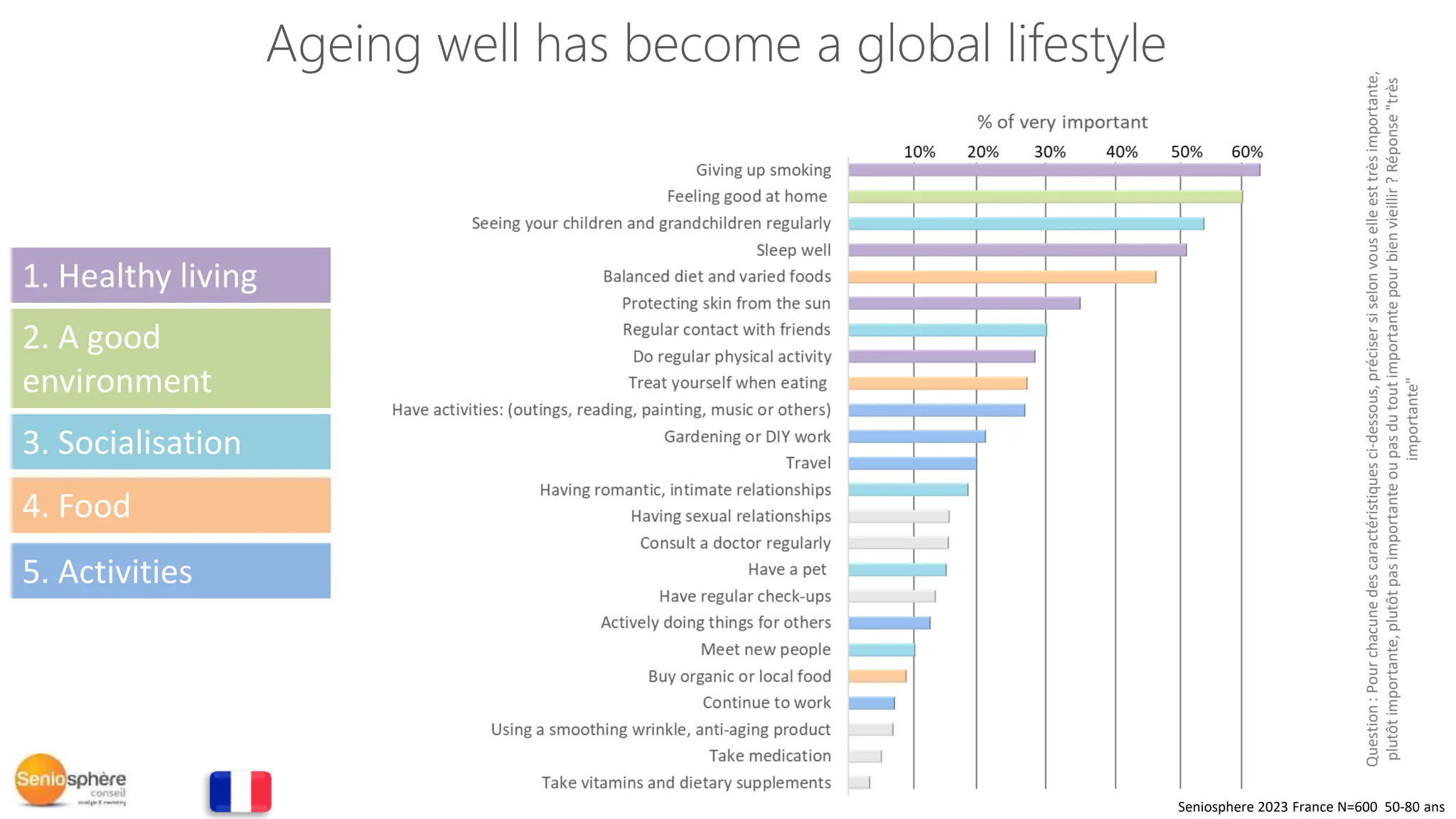 Healthy Ageing and Prevention in Europe | PPTX