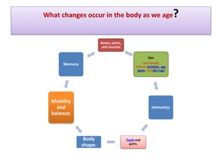 Healthy Aging.pptx