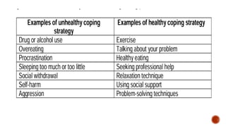 HEALTHY AND UNHEALTHY COPING STRATEGY.pptx