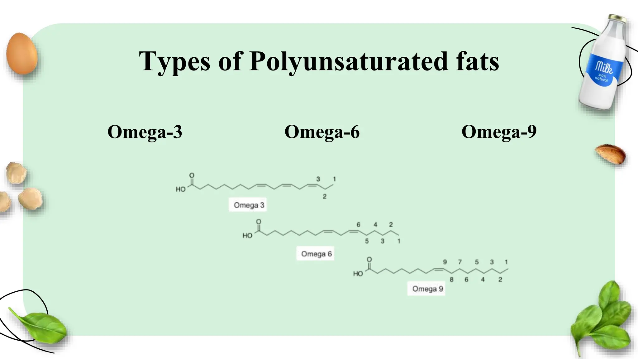 Healthy and Unhealthy fats ppt.pptx.2hich | PPTX