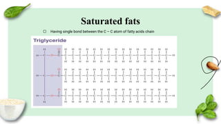 Healthy and Unhealthy fats ppt.pptx.2hich | PPTX