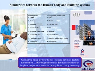 Healthy building maintenance1 | PPT