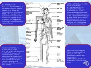 Healthy building maintenance1 | PPT