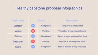 Healthy Capstone Proposal Infographics by Slidesgo.pptx