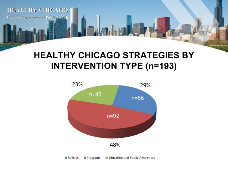 Healthy Chicago Update- April 2012