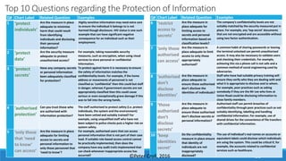 Brisbane Health-y data: Privacy and Legal Framework | PPT