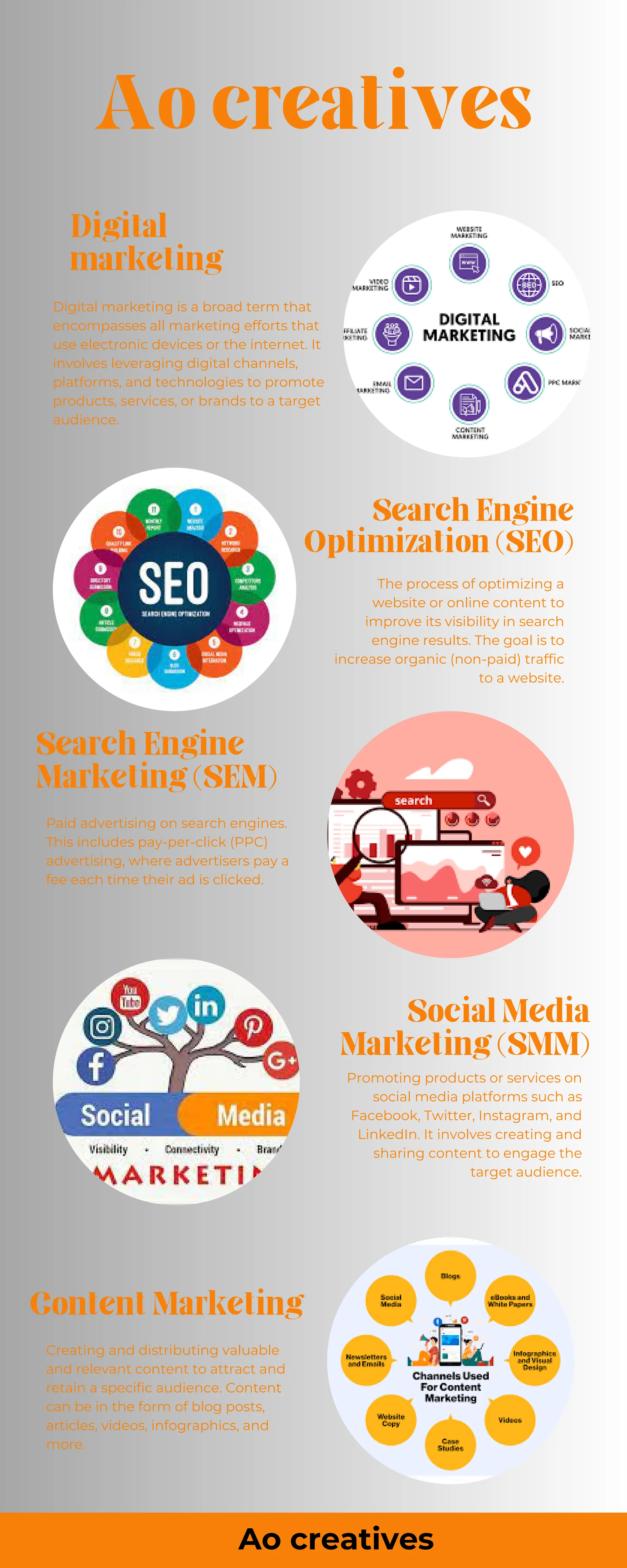 digital marketing | PDF