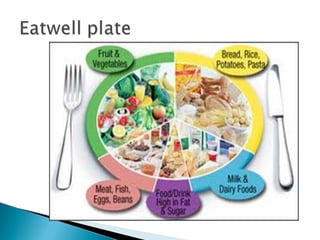 Healthy eating | PPT