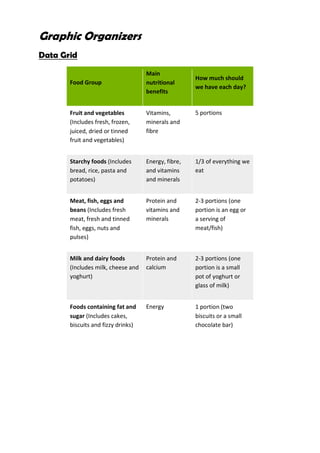 Healthy eating | PDF