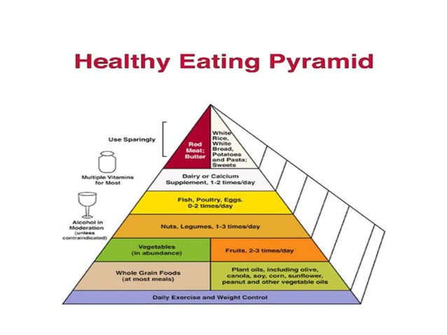 Healthy eating.ppt