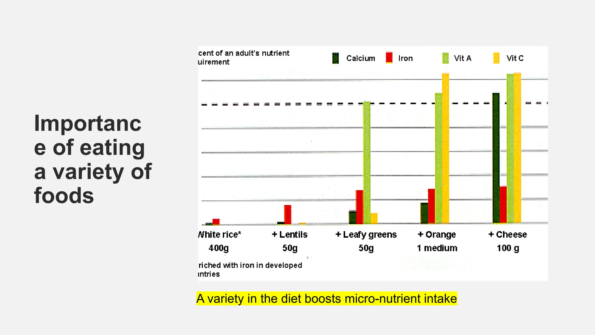 Healthy Eating, moderation, balanced and variety | PPTX