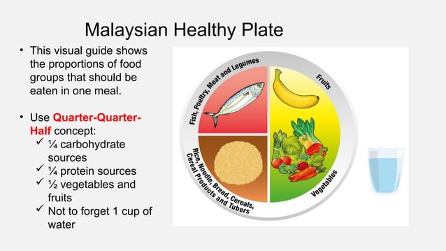 Healthy Eating, moderation, balanced and variety | PPTX