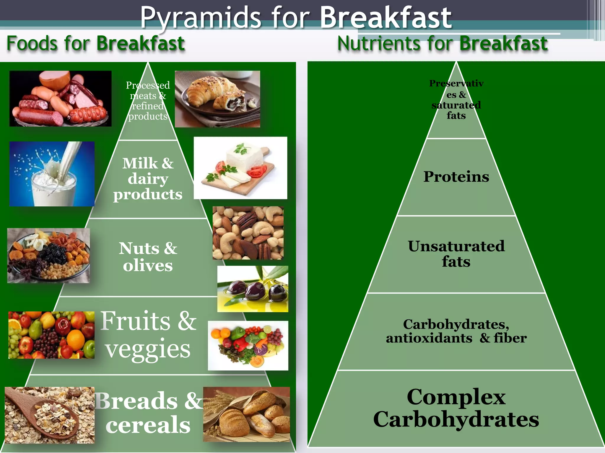 Healthy eating behaviors | PDF