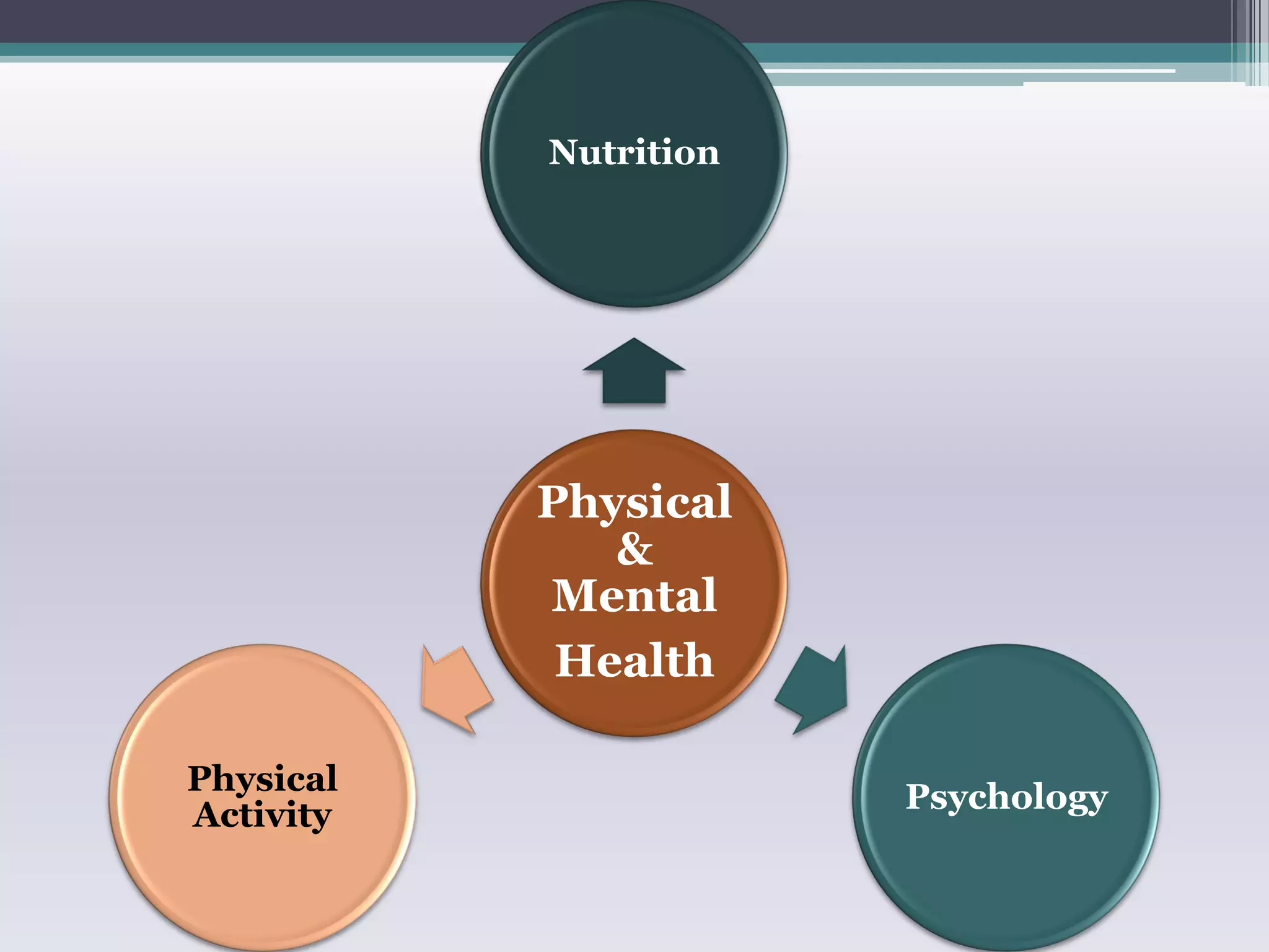 Healthy eating behaviors | PDF