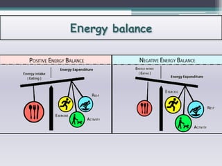 Healthy eating behaviors | PDF