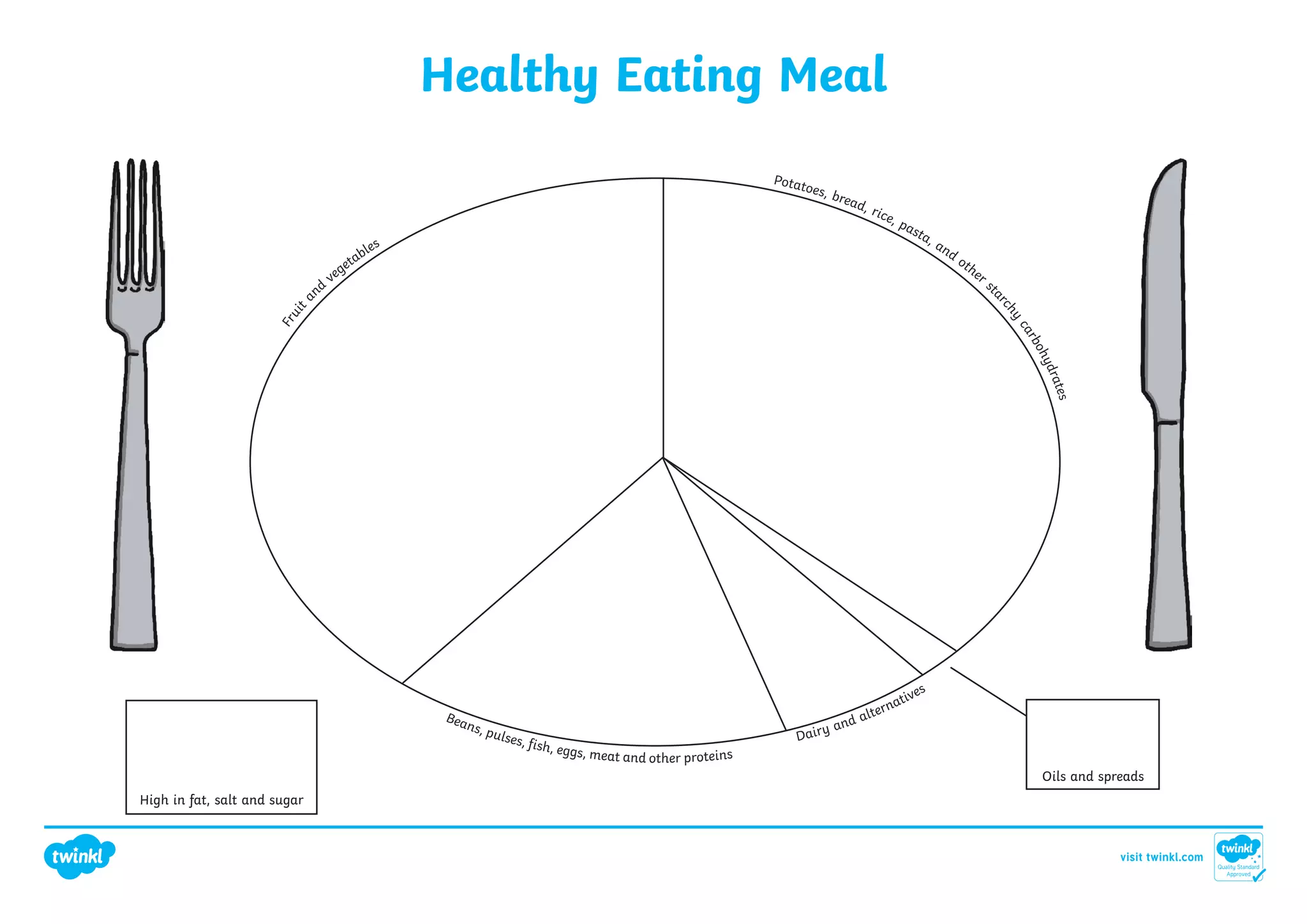Healthy Eating Divided Plate Sorting Activity.pdf